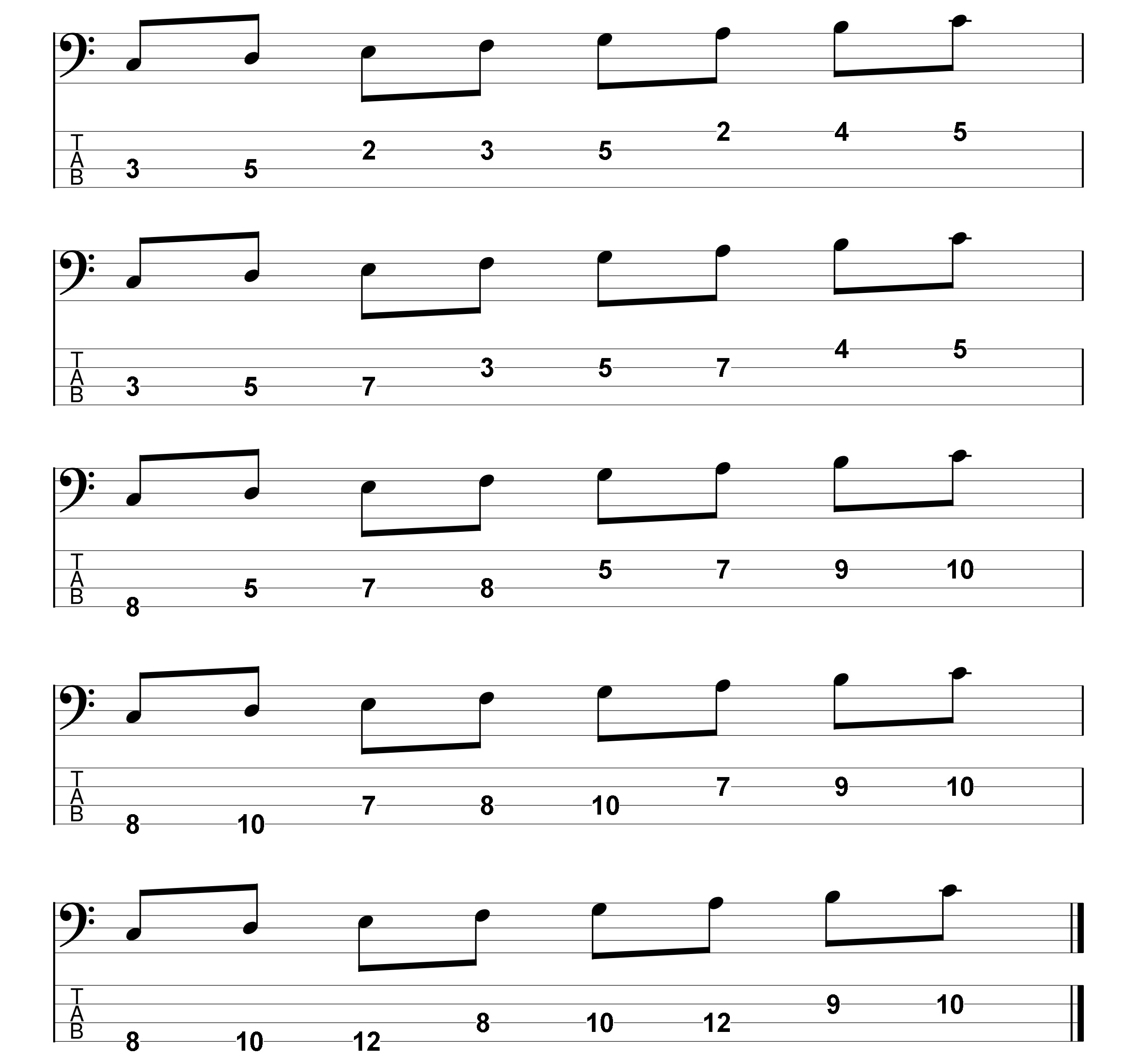 Same scale, different positions:
