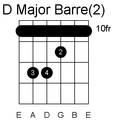 The D Chord: D Major - Guitar - Untidy Music