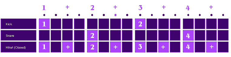 Simple Beat in Soundtrap - Untidy Music